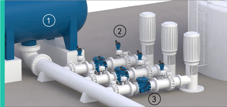 Surge Protection For Irrigation Systems | Aquestia